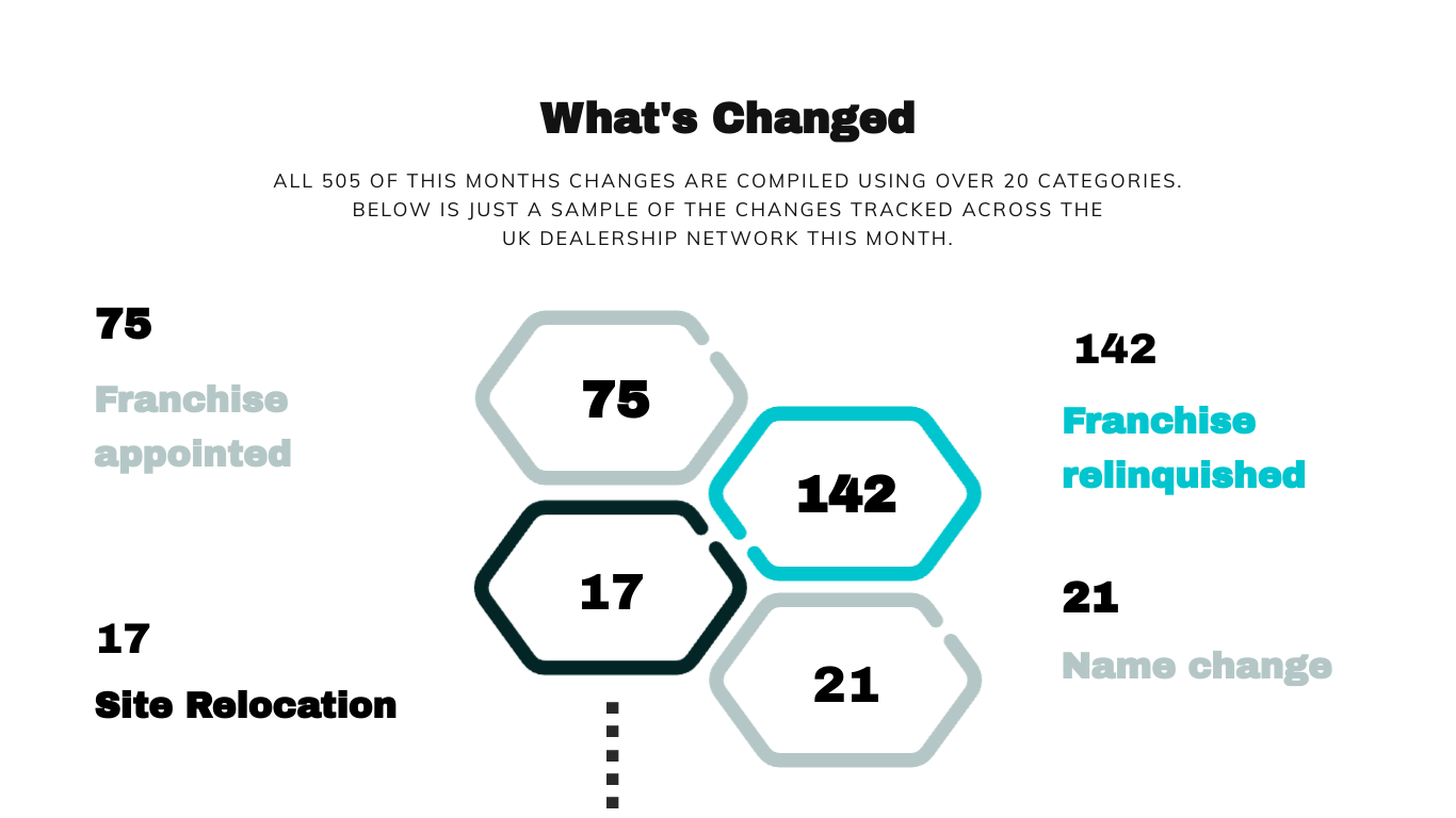 UK Car Dealership Database — Franchised Dealer Data: JS Management