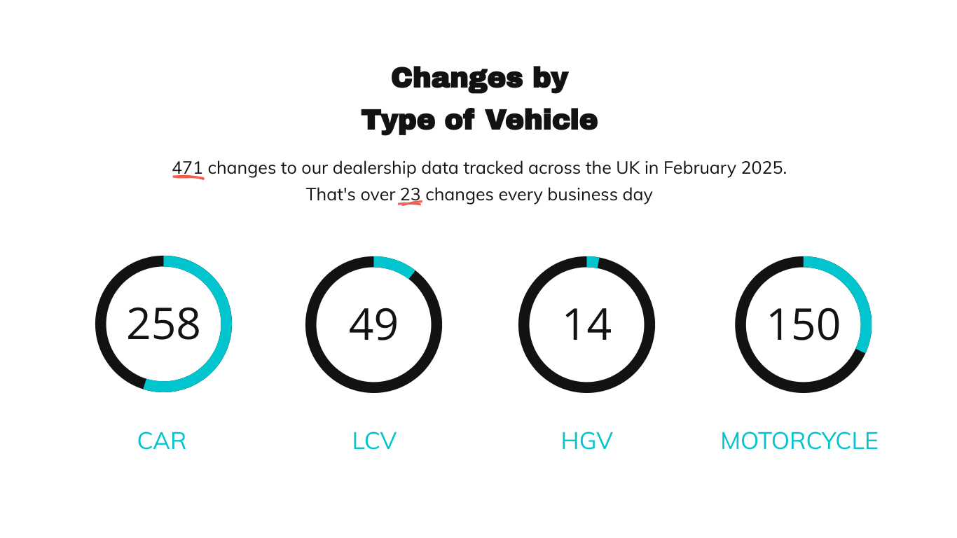 UK Car Dealership Database — Franchised Dealer Data: JS Management