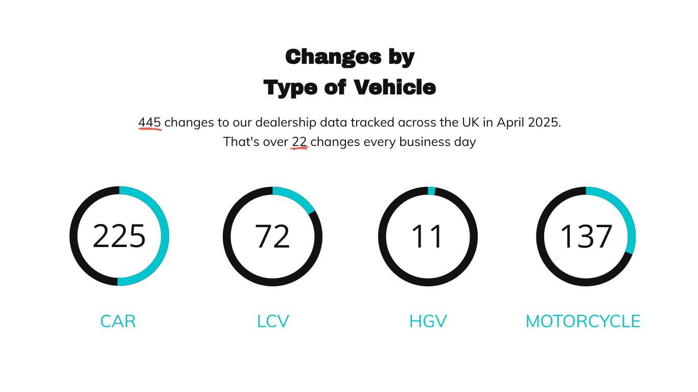 UK Car Dealership Database — Franchised Dealer Data: JS Management