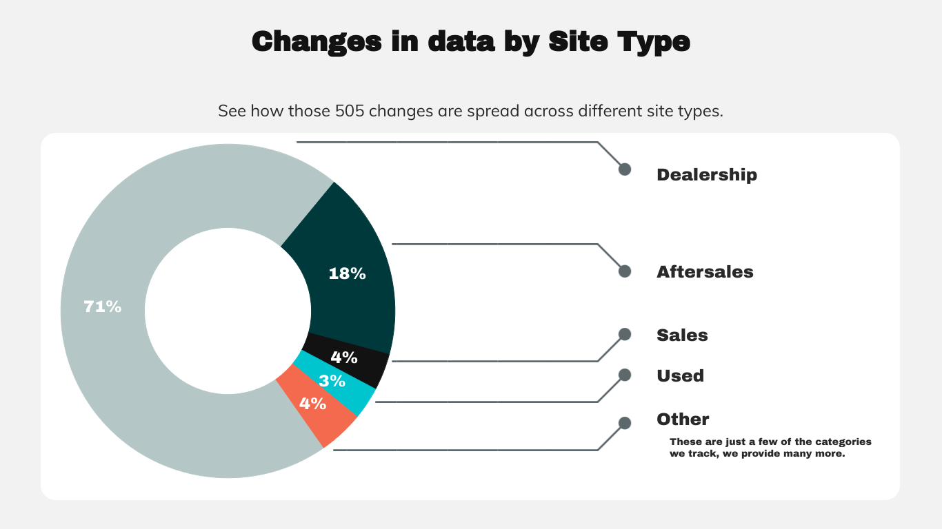UK Car Dealership Database — Franchised Dealer Data: JS Management