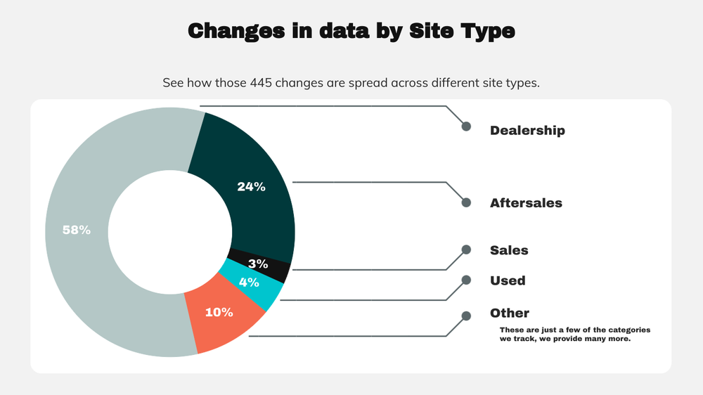 UK Car Dealership Database — Franchised Dealer Data: JS Management