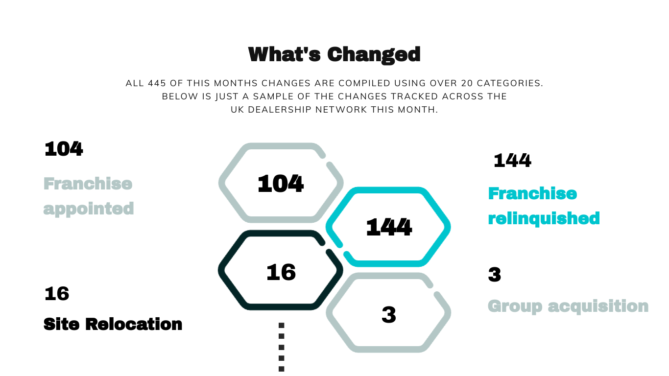 UK Car Dealership Database — Franchised Dealer Data: JS Management