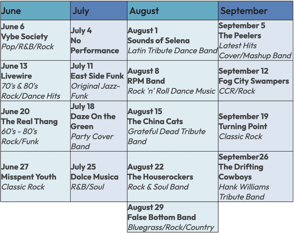 Mountain View Concerts on the Plaza — Ronnie's Awesome List