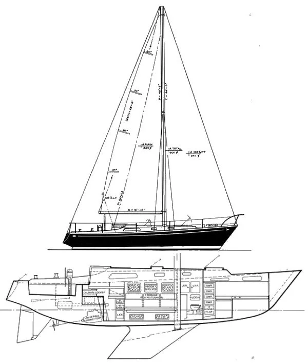 Sailing Uma— Our Boat