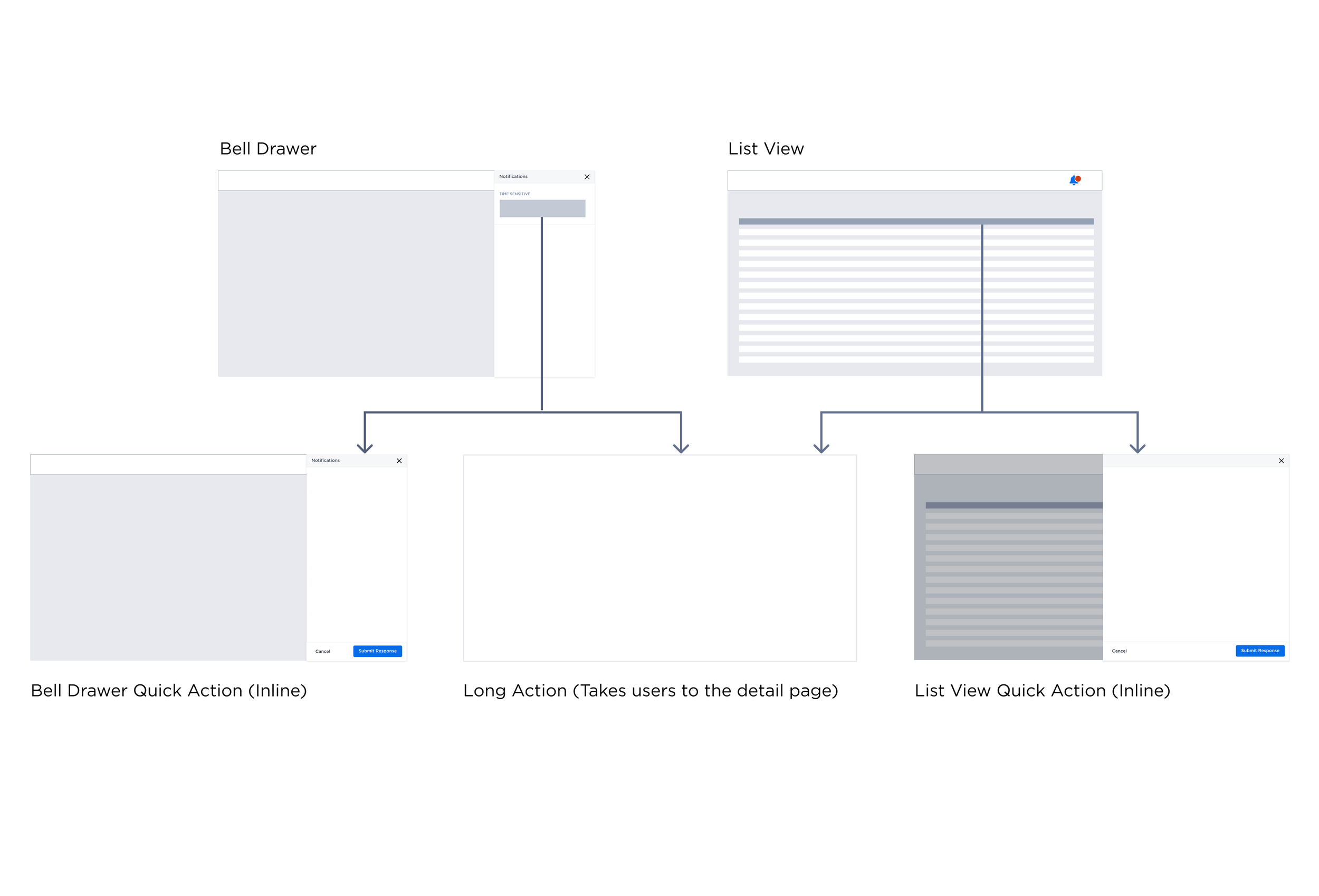 Equinix Quick Tasks: Notifications — Jenny Kim