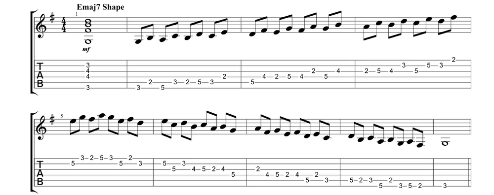 Understanding the Major Scale – Creative ways to play around with it ...