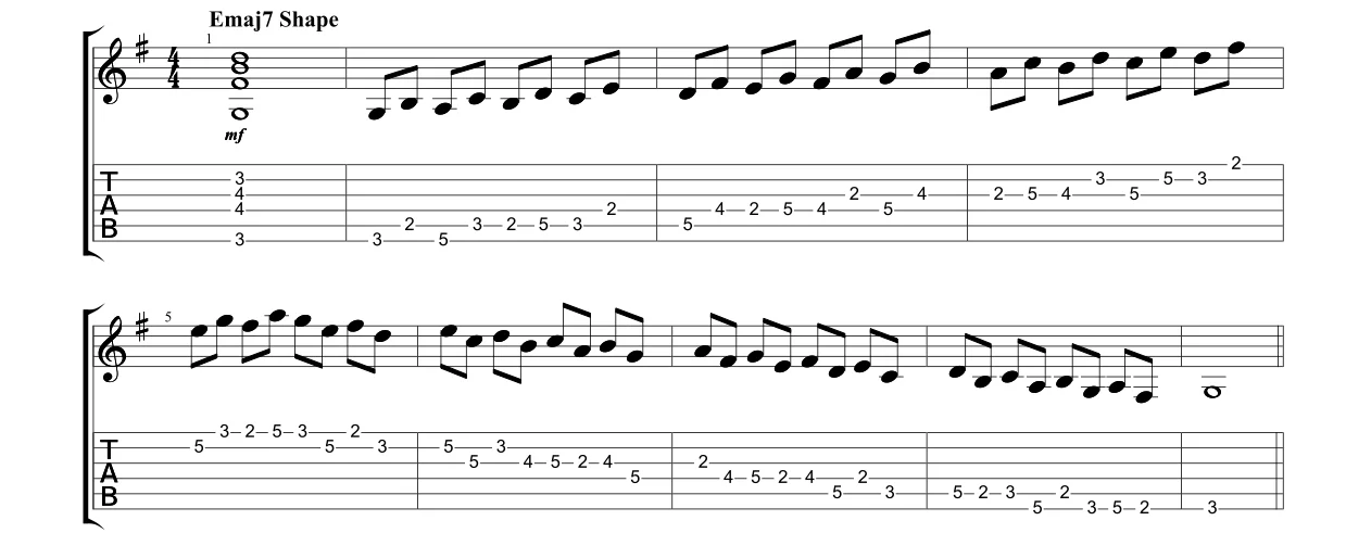Understanding the Major Scale – Creative ways to play around with it ...