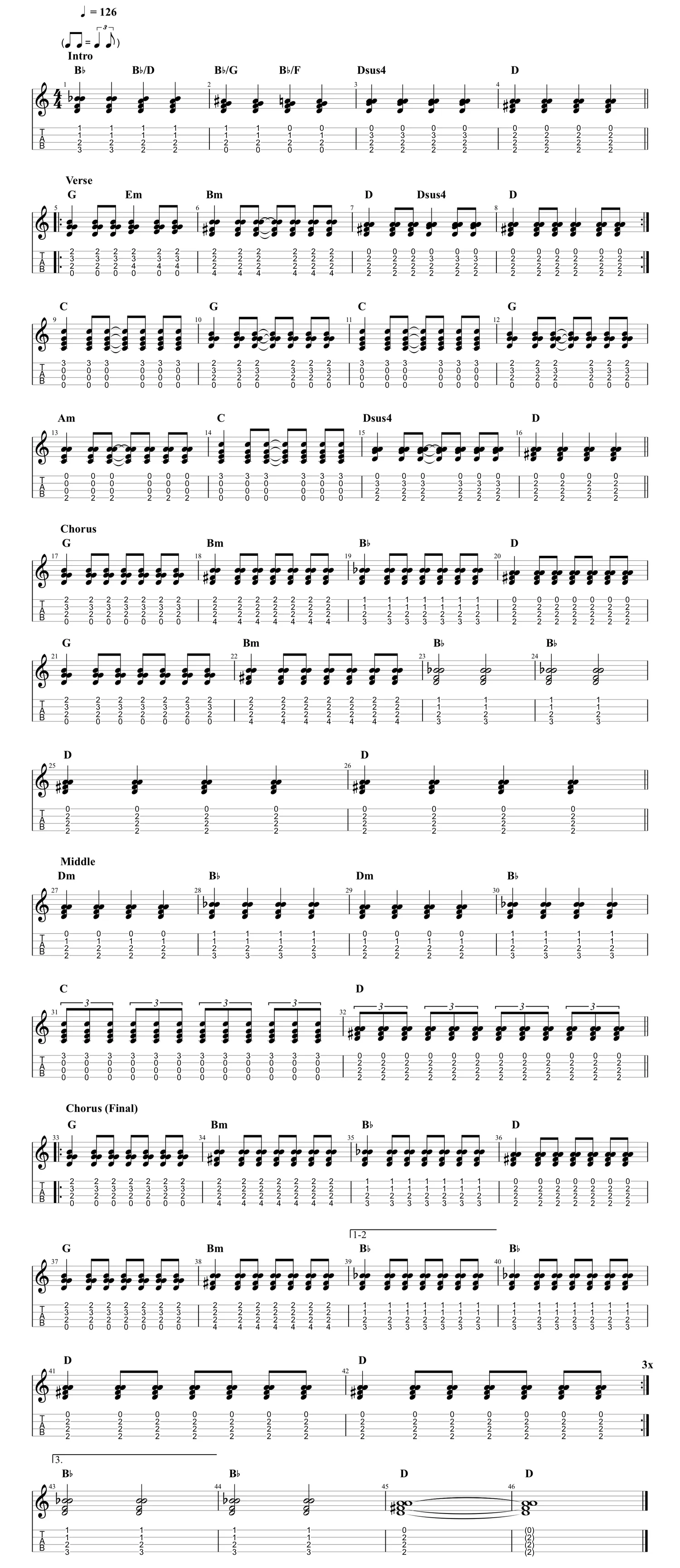 3 essential Christmas songs every guitarist/ ukulele player should know ...