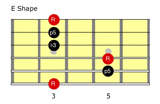5 different ways to play a minor chord using the CAGED Method ...