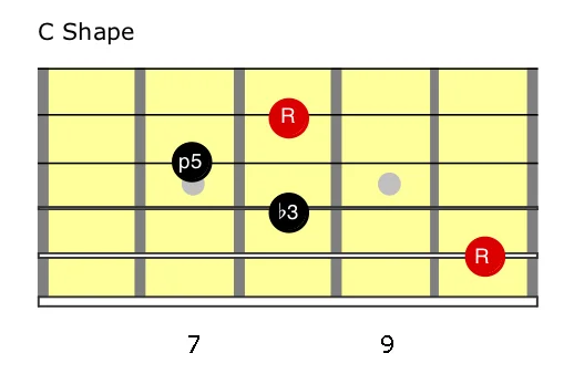 5 different ways to play a minor chord using the CAGED Method ...