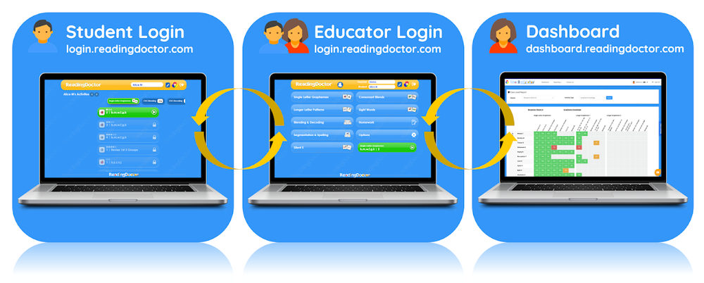 What is ReadingDoctor Online? — Reading Doctor | Apps for teaching kids ...