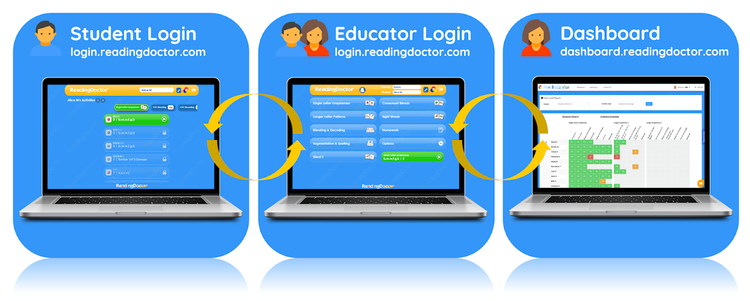 What is ReadingDoctor Online? — Reading Doctor | Apps for teaching kids ...
