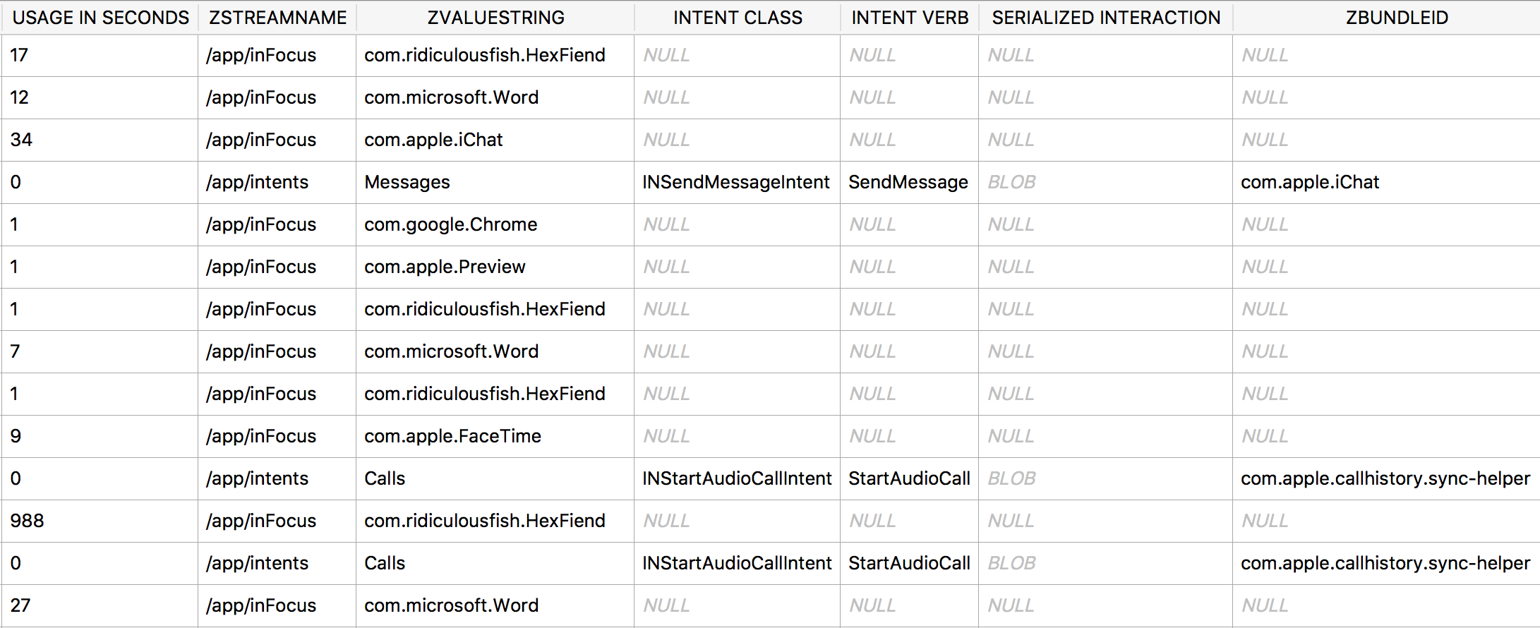 Knowledge is Power! Using the macOS/iOS knowledgeC.db Database to ...