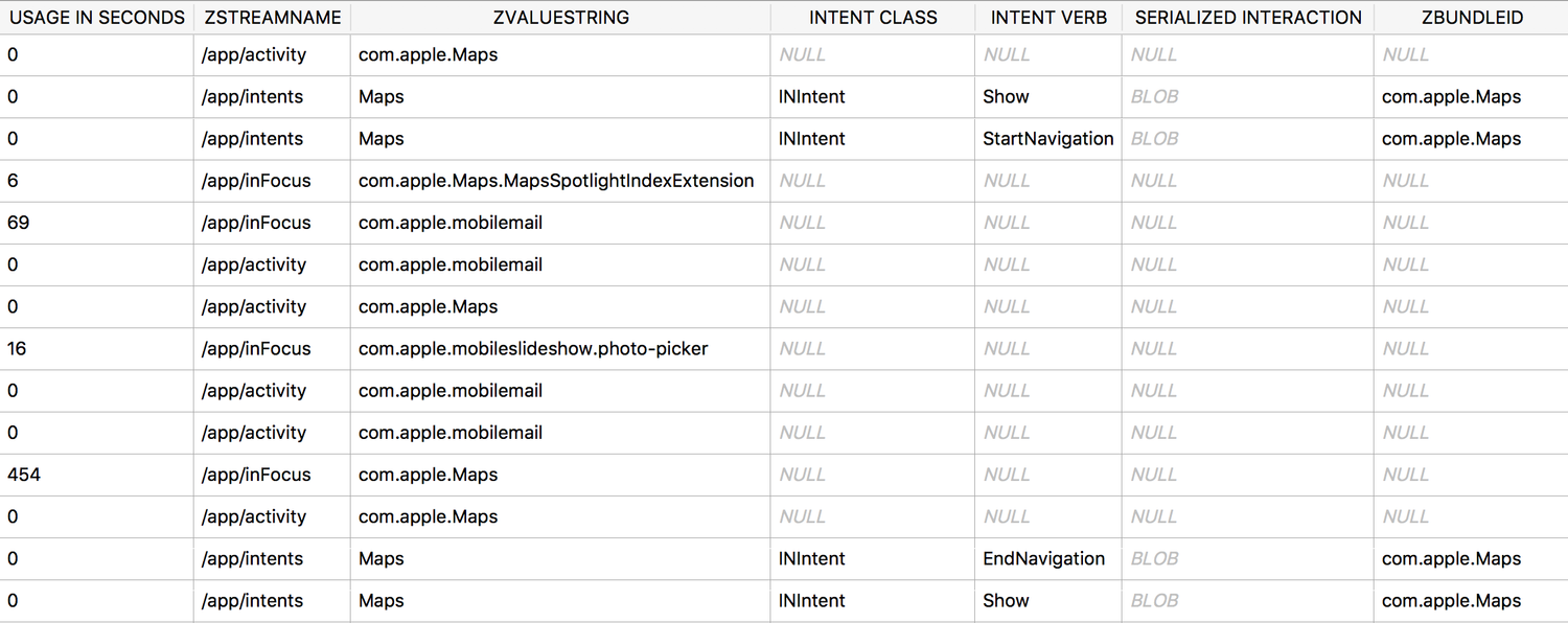 Knowledge is Power! Using the macOS/iOS knowledgeC.db Database to ...