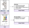 Machine learning for protein engineering — The Ellington Lab