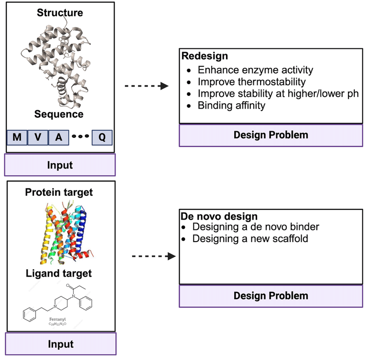 Machine learning for protein engineering — The Ellington Lab