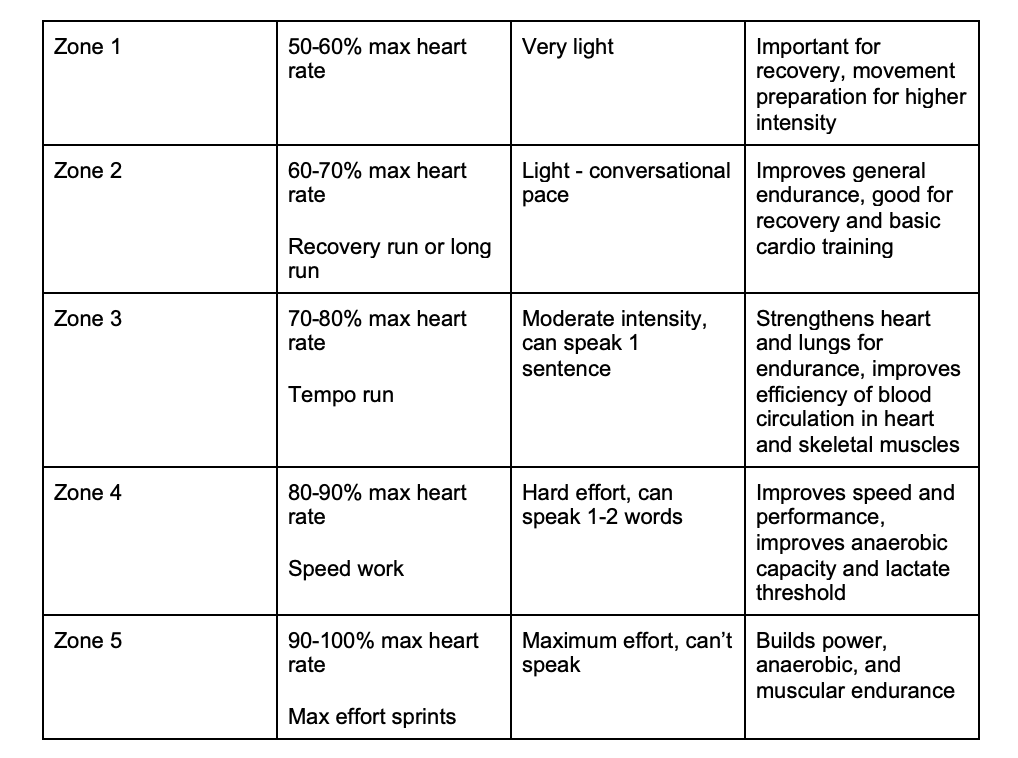 Better Together Blog — Kepros Physical Therapy & Performance