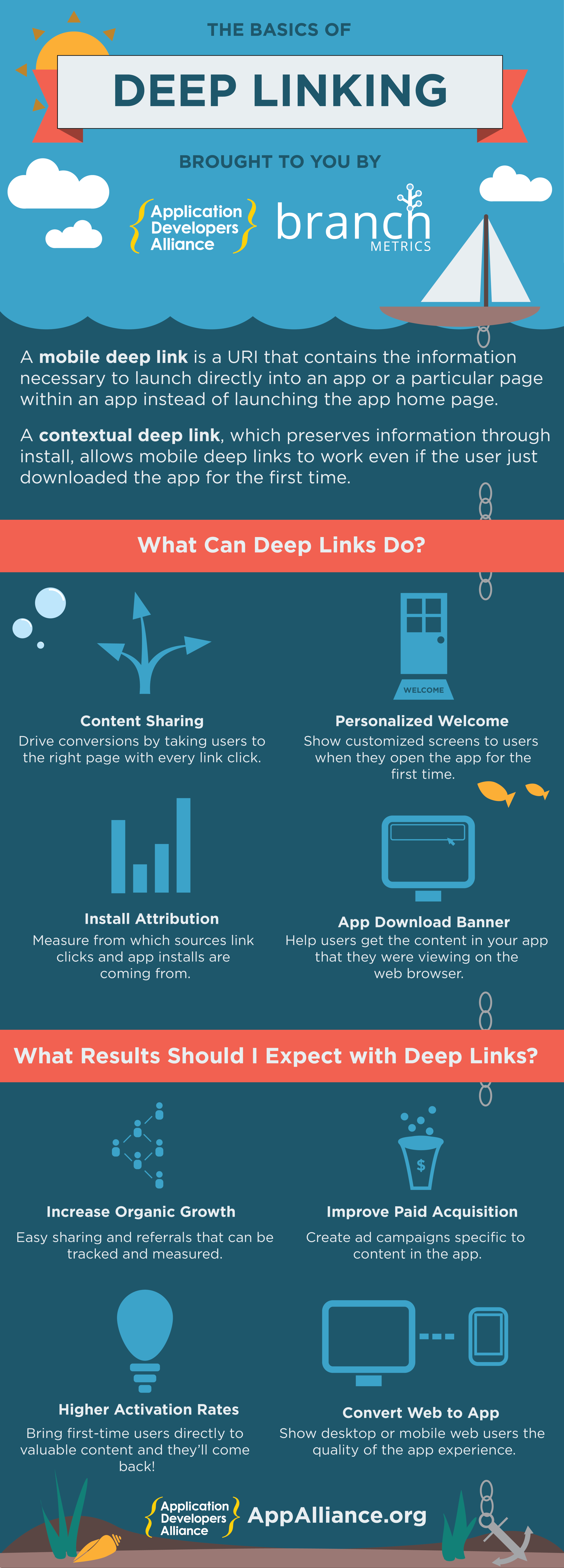 Infographic: The Basics of Deep Linking | Developers Alliance