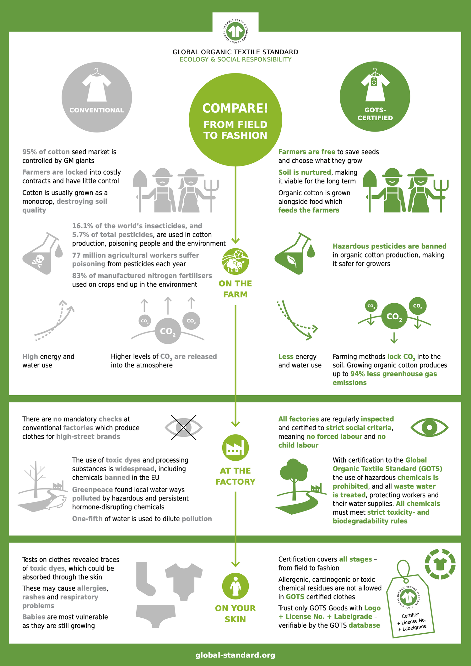 What is GOTS Certified? — Simple Ecology