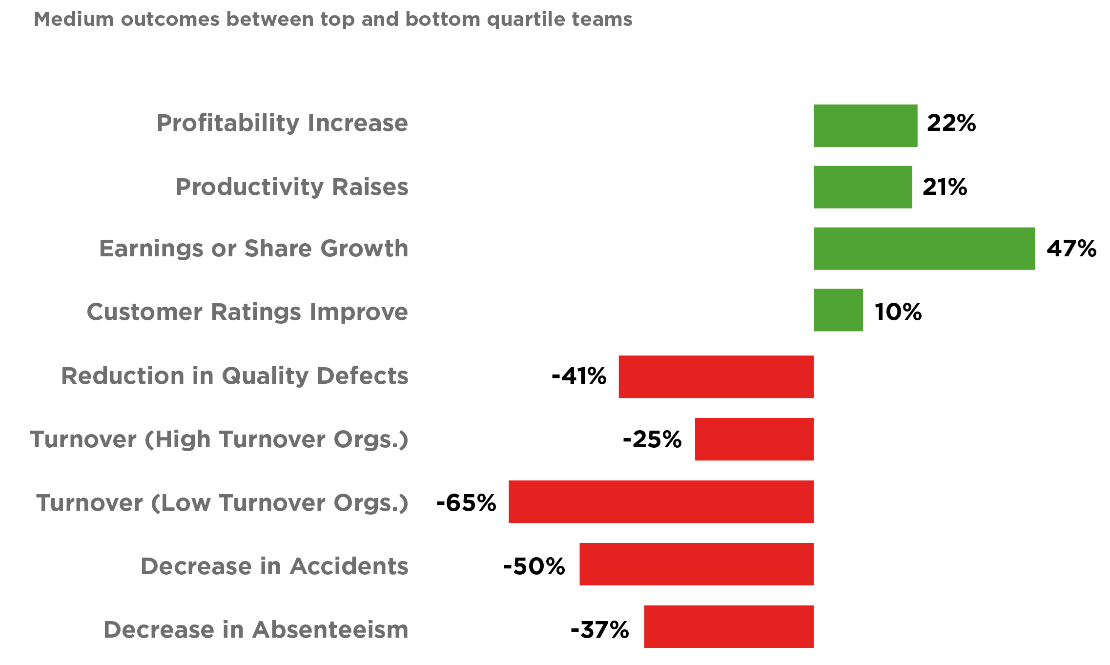 Employee Engagement – Impact on Performance — nem Australasia Pty Ltd