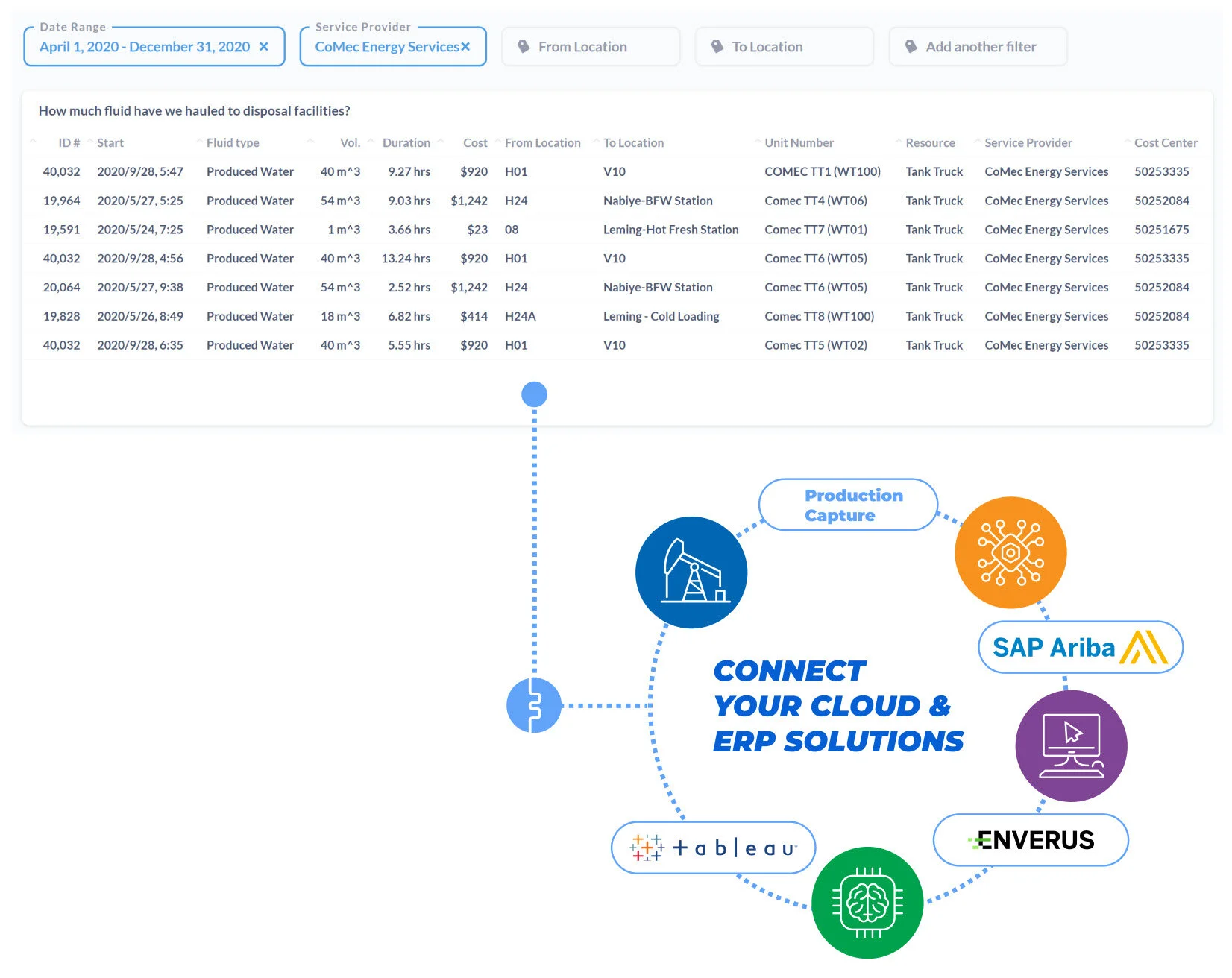 Fluid Hauling — IronSight