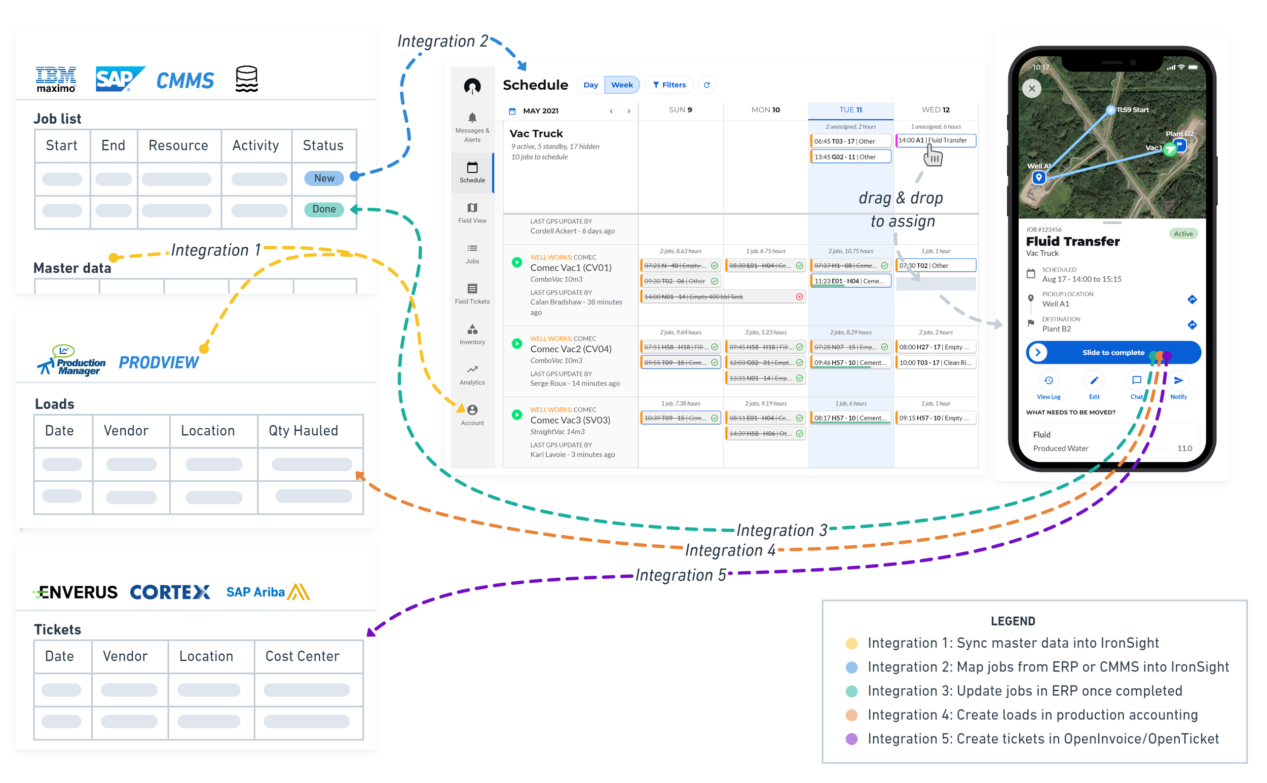 Integrations — IronSight