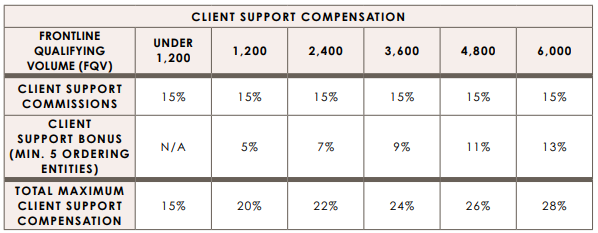 Can You Make Money With Optavia — The Finance Guy