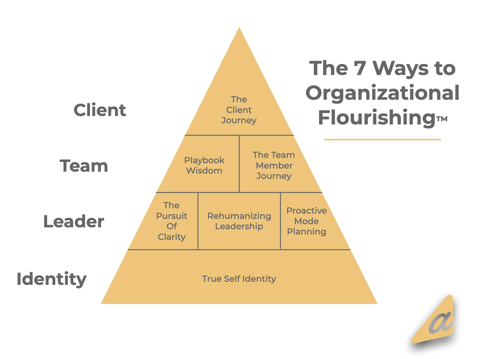 The 7 Ways — ALIGN for Business