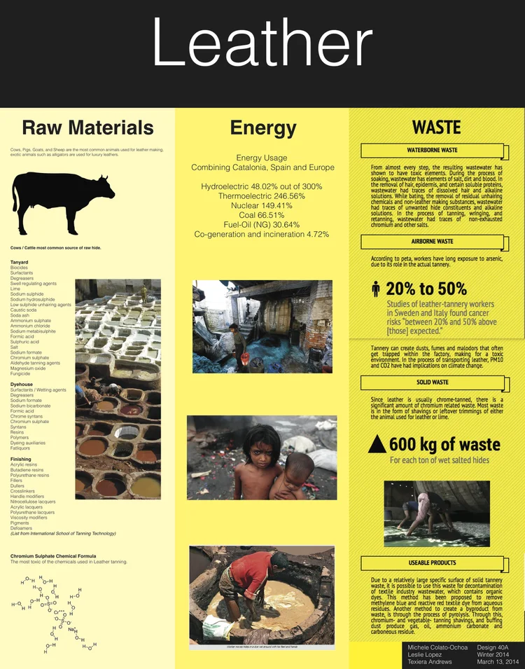 Leather — Design Life-Cycle