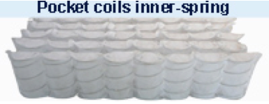 Coil Mattresses — Design Life-Cycle