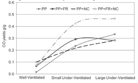 Plastic Toothbrush — Design Life-Cycle