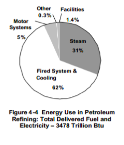 Polyester — Design Life-Cycle