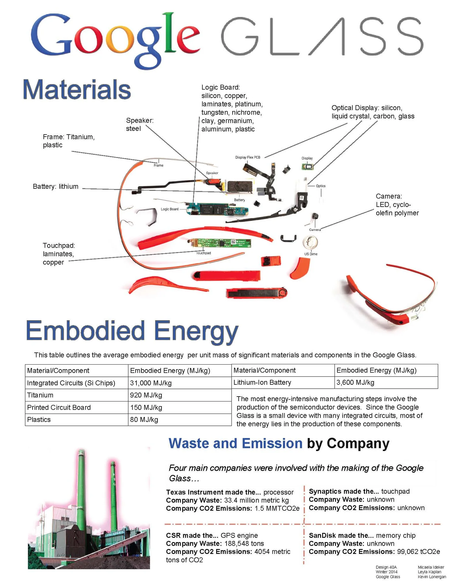 Google Glass — Design Life-Cycle
