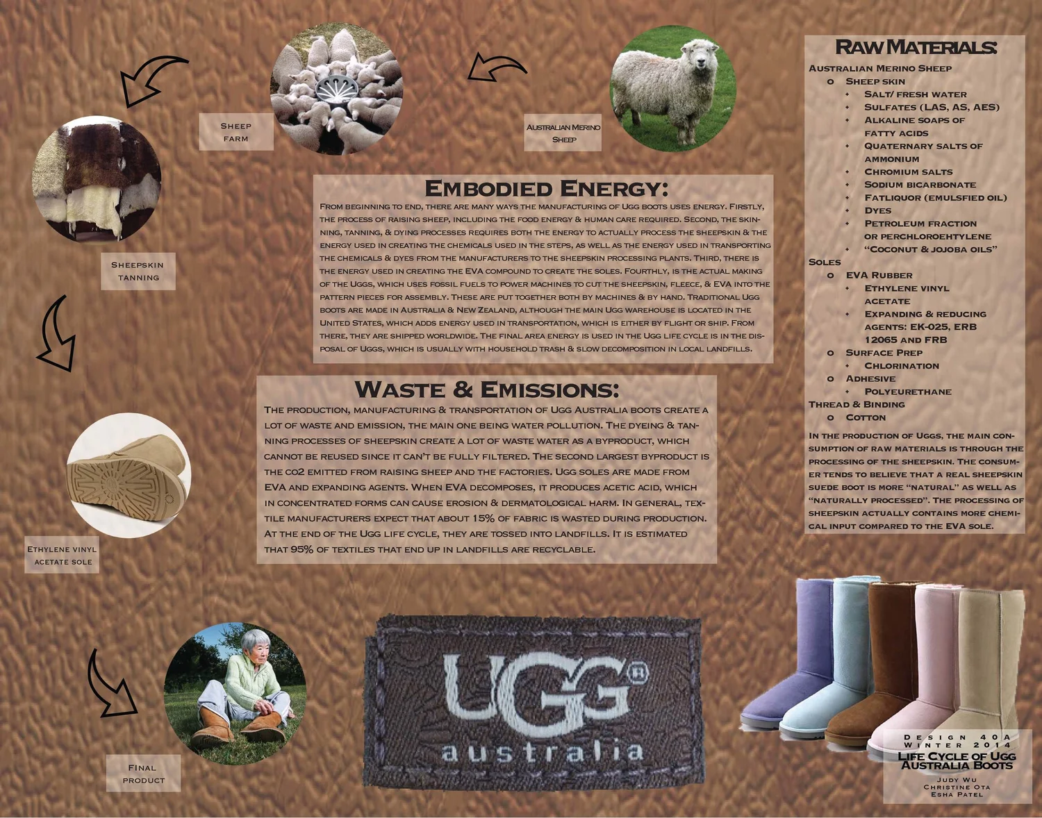 Uggs — Design Life-Cycle