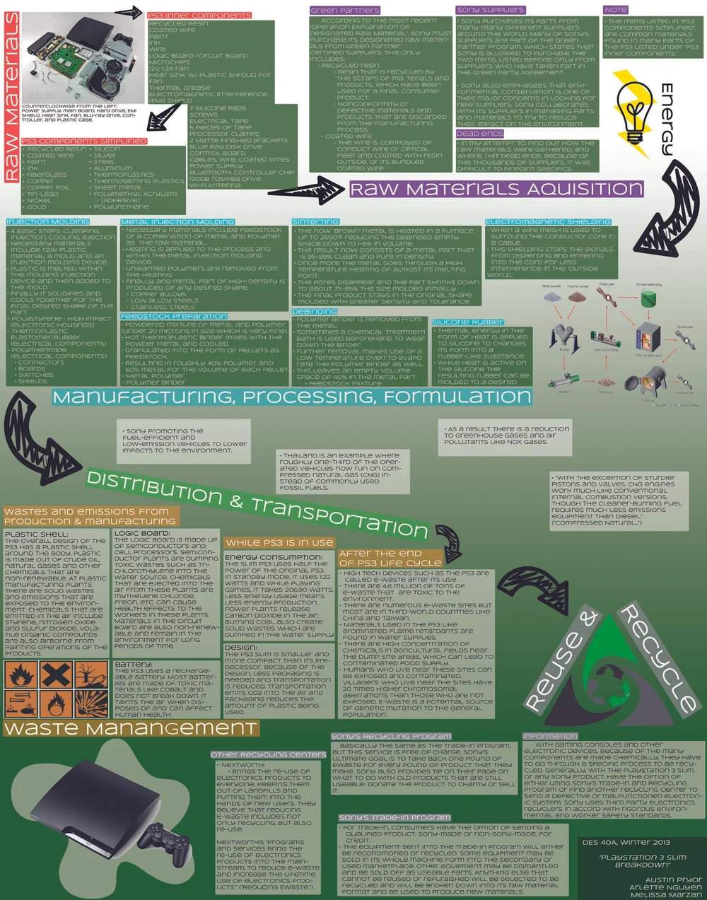 Sony Playstation 3 — Design Life-Cycle