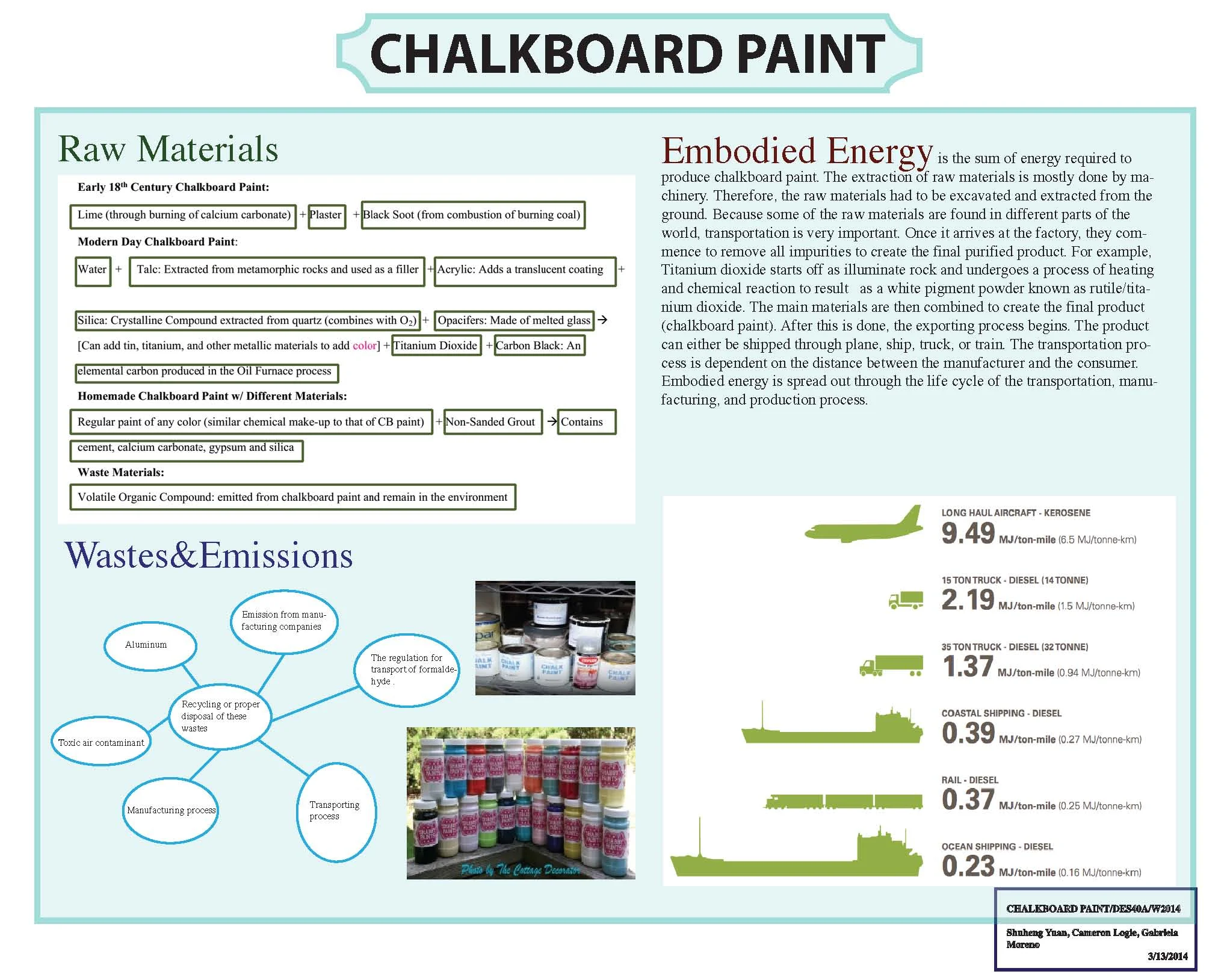 Chalkboard Paint — Design Life-Cycle