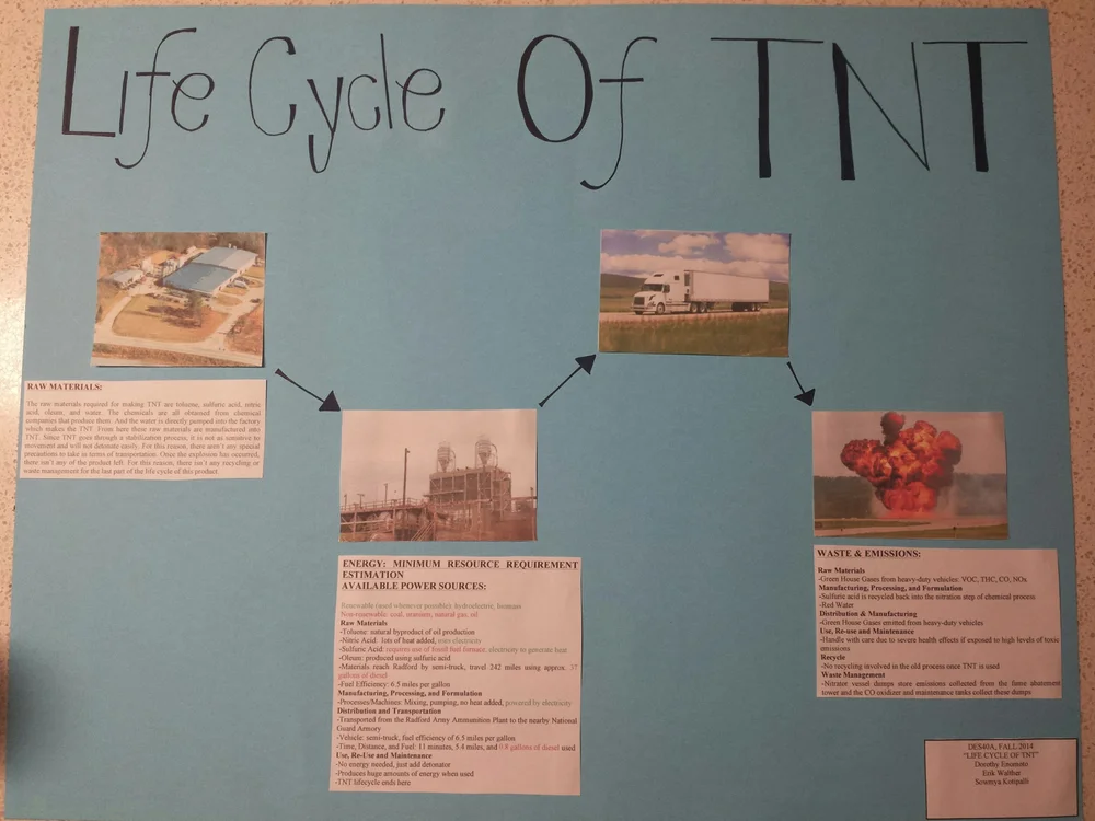 TNT — Design Life-Cycle