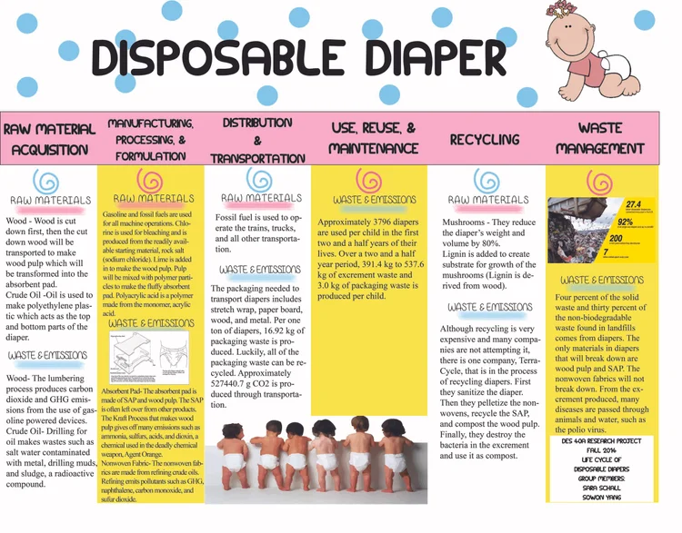 Disposable Diapers — Design Life-Cycle