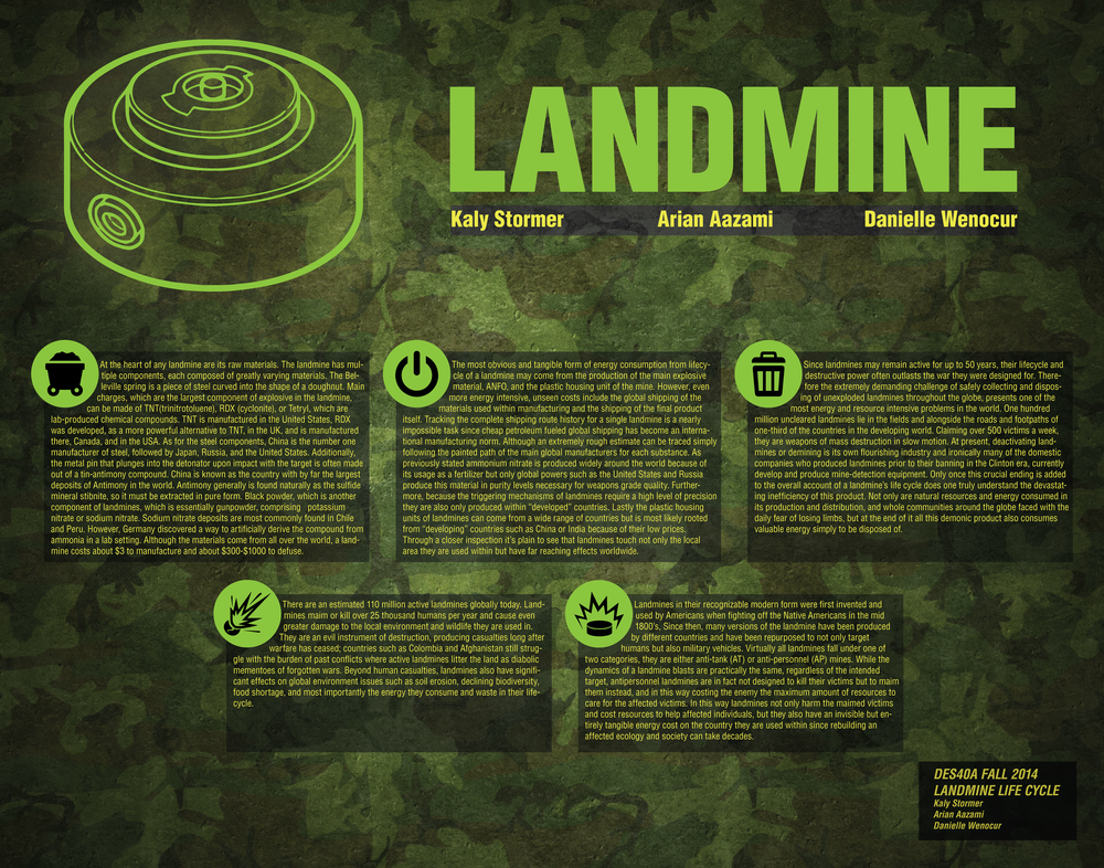 Landmine — Design Life-Cycle