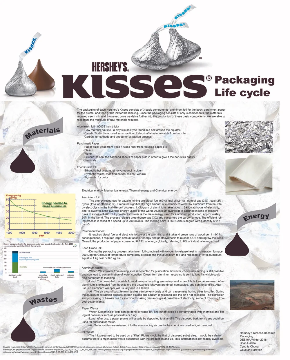Hershey's Kisses Chocolate Packaging — Design Life-Cycle