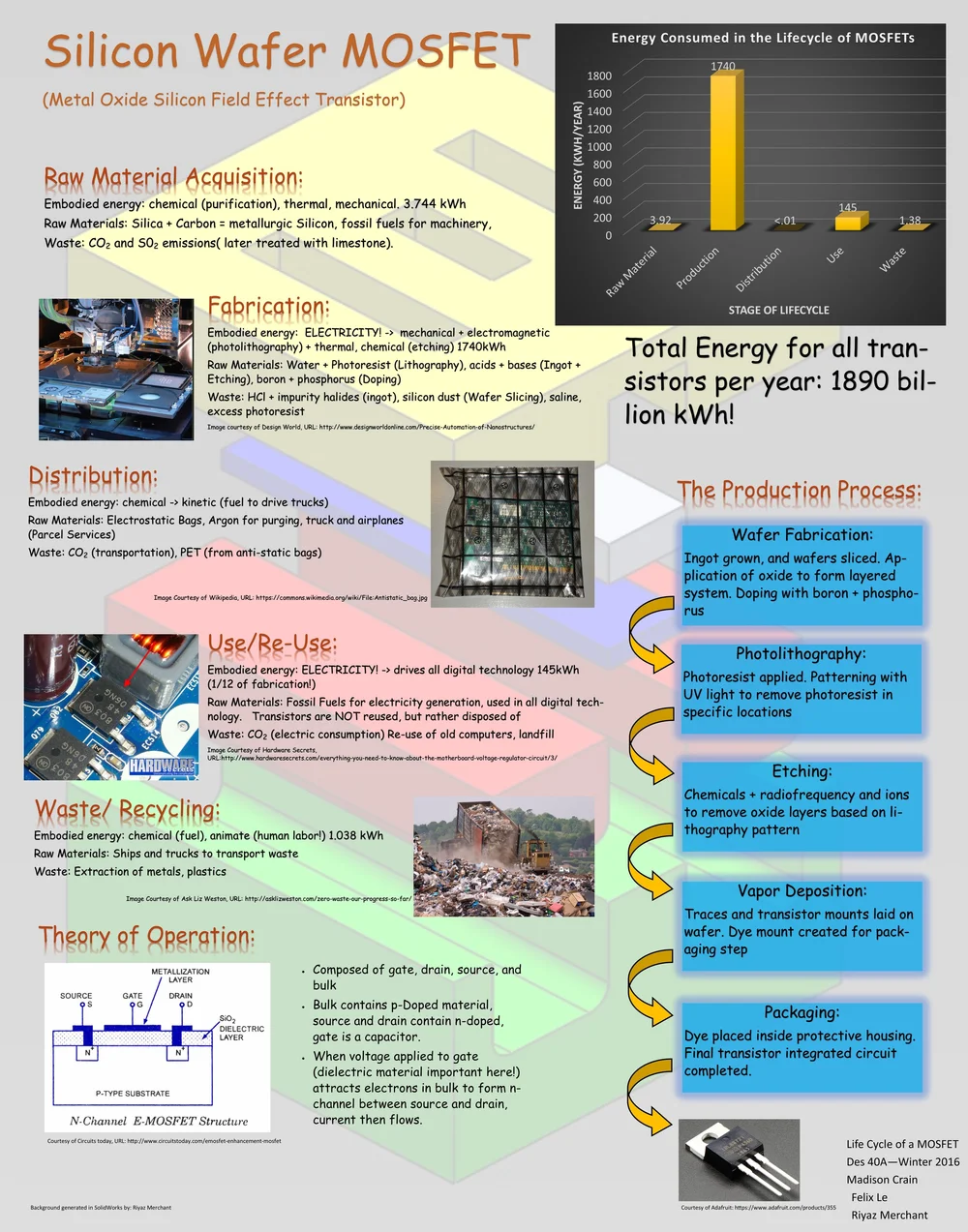 Silicon Wafer MOSFET — Design Life-Cycle
