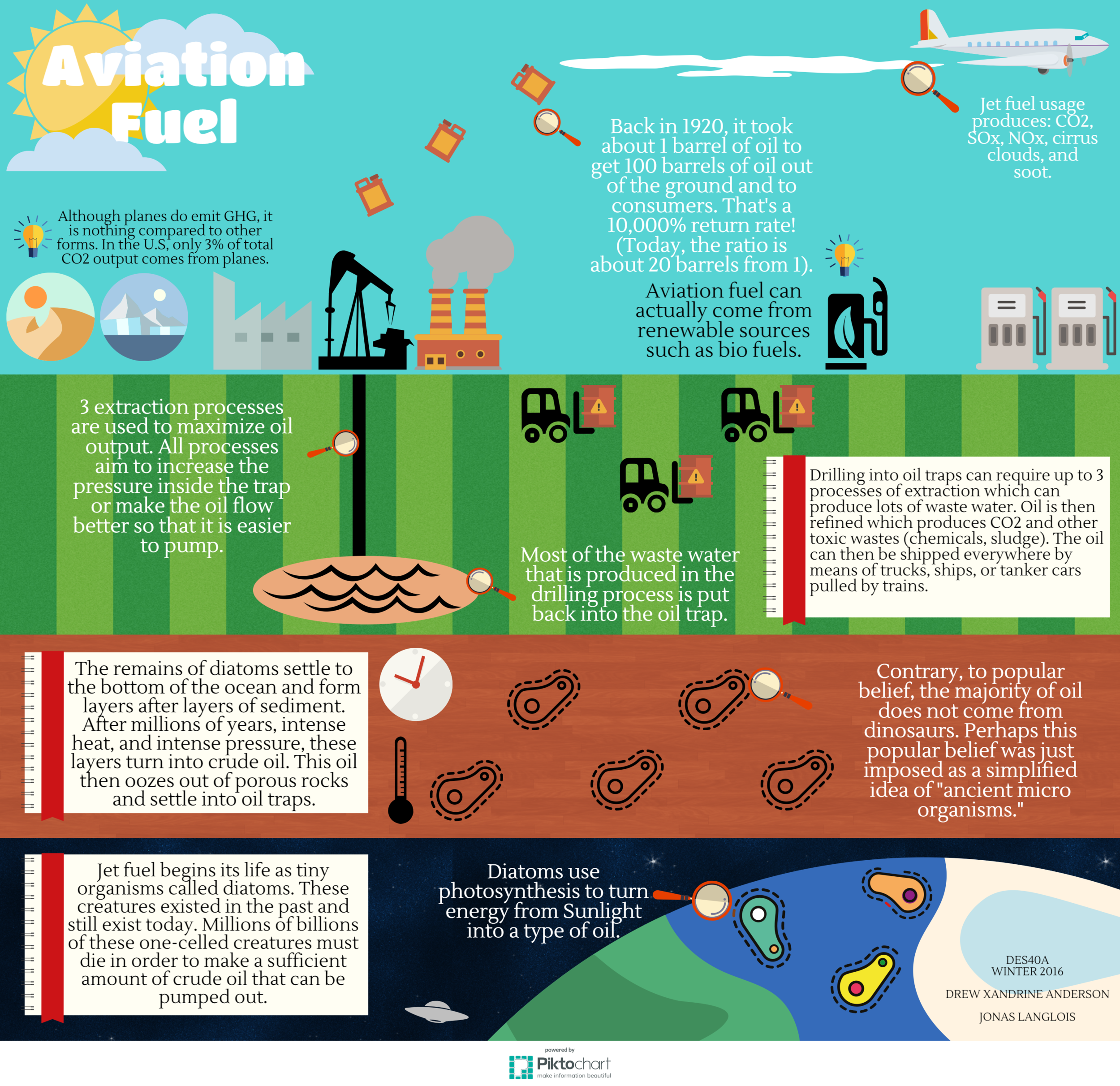 Jet Fuel — Design Life-Cycle