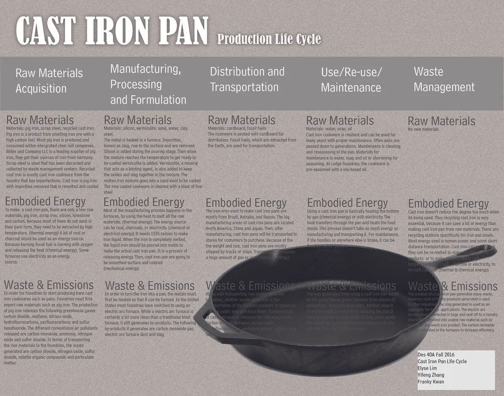 Cast Iron Pan — Design Life-Cycle