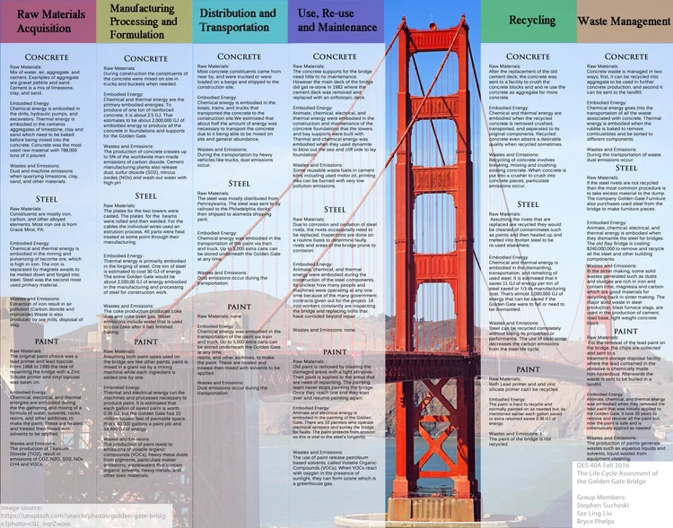 Golden Gate Bridge — Design Life-Cycle