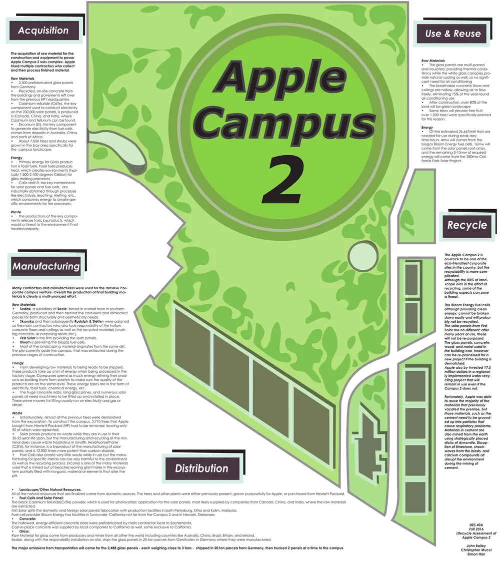 Apple Campus 2 — Design Life-Cycle