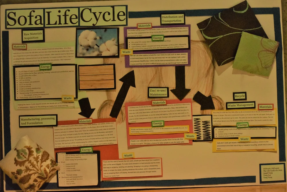 Sofa — Design Life-Cycle