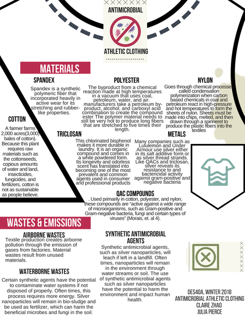 Antimicrobial Athletic Clothing — Design Life-Cycle
