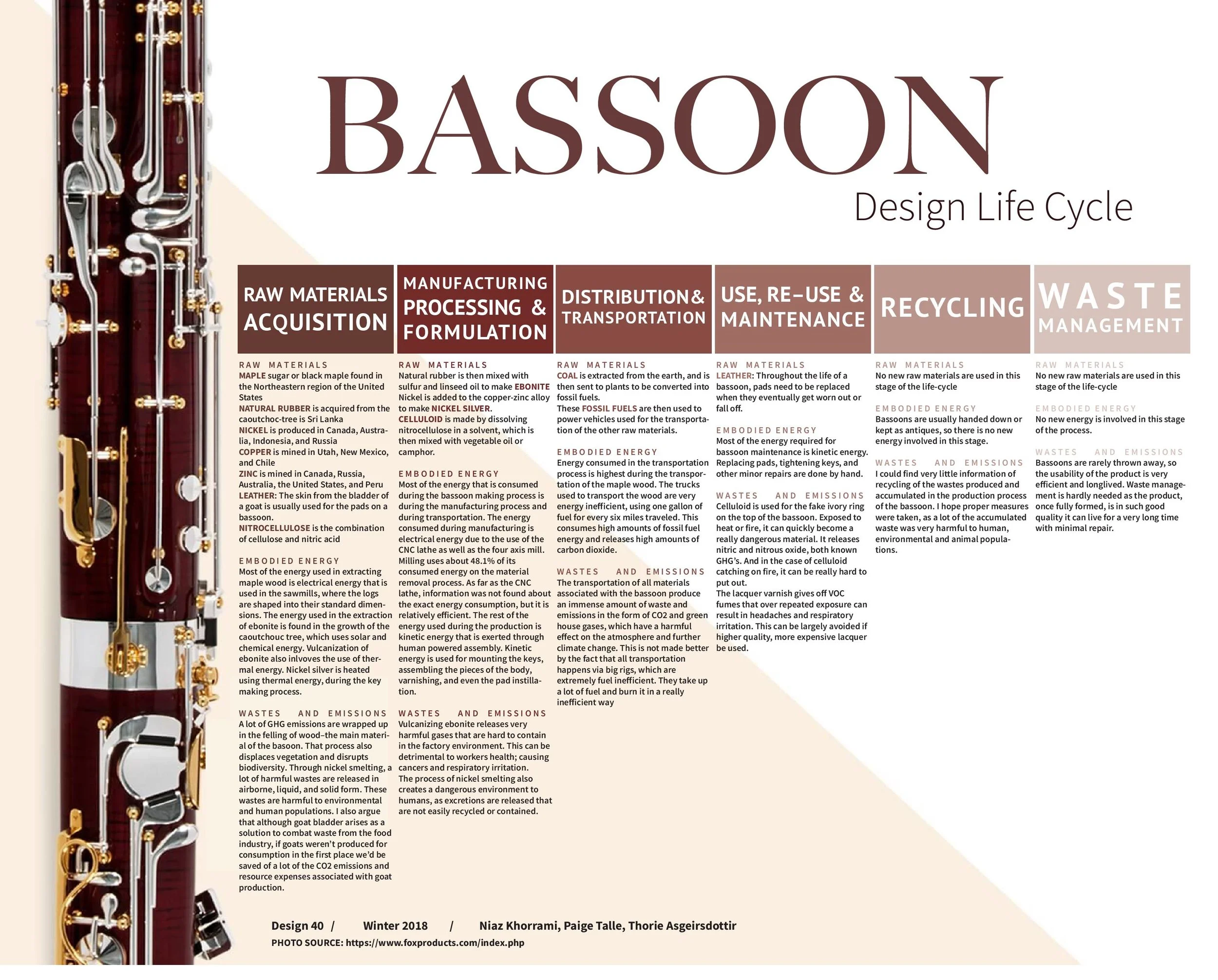 Bassoon — Design Life-Cycle