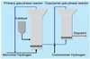 Plastic Straws — Design Life-Cycle