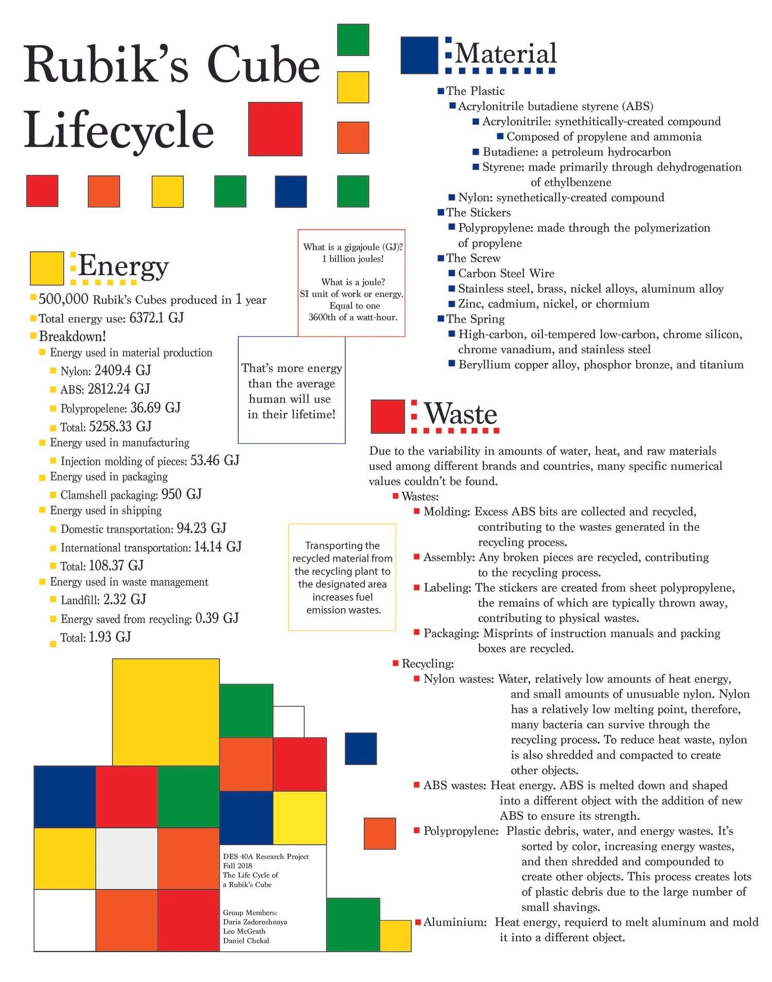 Rubik's Cube — Design Life-Cycle